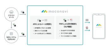 サンドボックスとは？ セキュリティを高めてサイバー攻撃から企業の情報資産を守ろう - moconavi NOTE