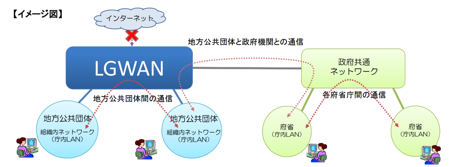 LGWANとは？ 自治体でのセキュリティ対策の仕組みとLGWAN-ASPの種類を解説 - moconavi NOTE