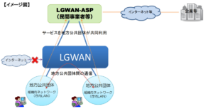LGWANとは？ 自治体でのセキュリティ対策の仕組みとLGWAN-ASPの種類を解説 - moconavi NOTE