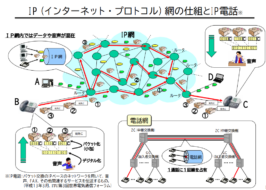 固定電話からIP電話に切り替えるメリットと注意点 - moconavi NOTE