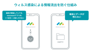 BitLocker（ビットロッカー）とは。使い方や利用する際の注意点 - moconavi NOTE