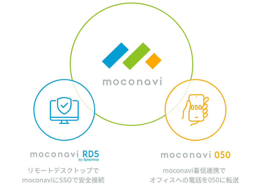 クラウドMAM市場シェアNo.1 - moconavi（モコナビ）