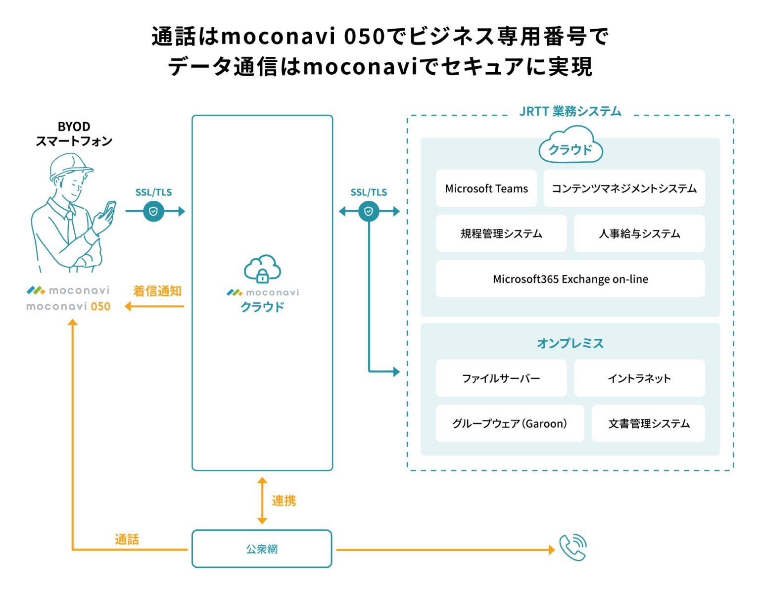 お知らせ｜クラウドMAM市場シェアNo.1 - moconavi（モコナビ）