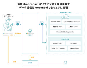 独立行政法人 鉄道建設・運輸施設整備支援機構（JRTT） ｜クラウドMAM市場シェアNo.1 - moconavi（モコナビ）