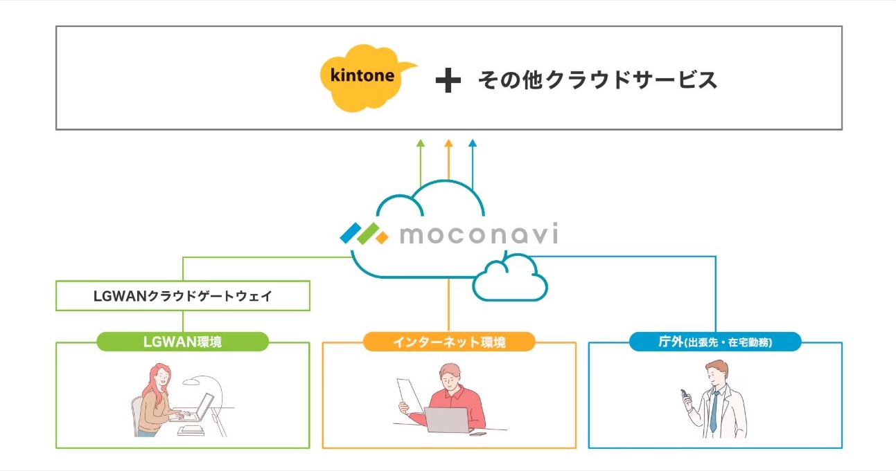 お知らせ｜クラウドMAM市場シェアNo.1 - moconavi（モコナビ）
