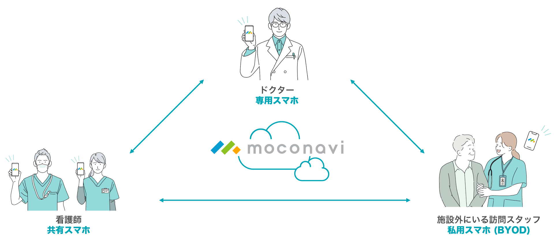 お知らせ｜クラウドMAM市場シェアNo.1 - moconavi（モコナビ）